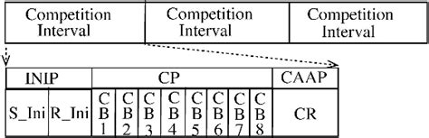 Multiply Accumulate Operation Semantic Scholar