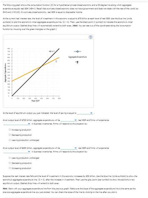 [solved] the following graph shows the consumption functi