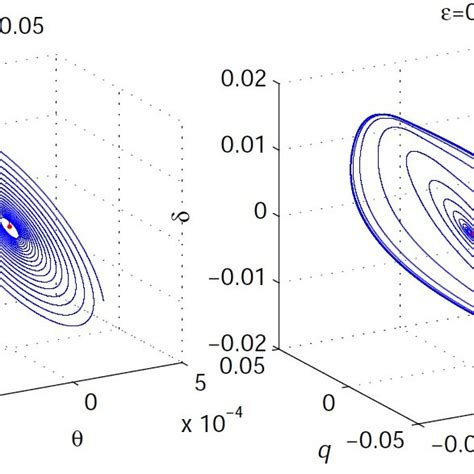 Consequent Steps Of Hidden Oscillations Localization Phase Trajectory