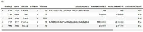 kucoin api python tutorial 2024 analyzing alpha