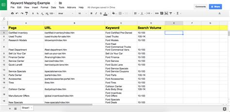 spreadsheet keywords in beginner s guide to keyword mapping search
