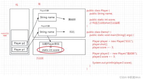 Java中代码的执行顺序（附有3道例题）java代码执行顺序 Csdn博客