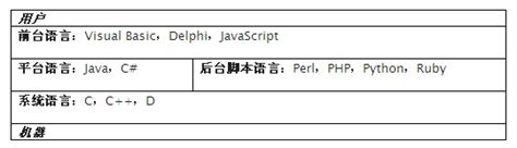Perl、php、python、java和ruby的比较 51ctocom