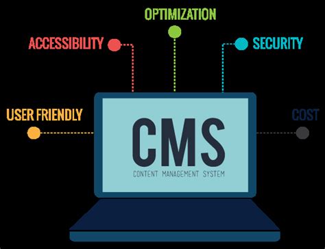 cms integration technokeens