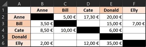 How To Excel Matrices A Simply Way To Manage Matrices On… By
