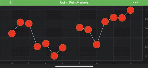 Pointmarker Api Scichart Android Documentation