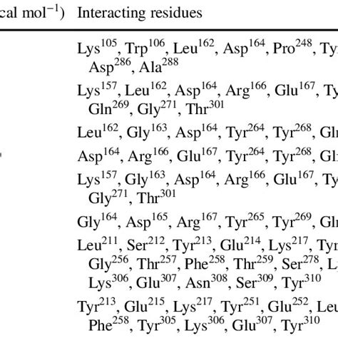 Root Mean Square Deviations Rmsd Of The Backbone And Radius Of