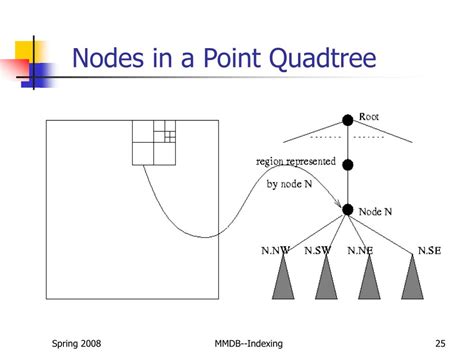 Ppt Multimedia Information Retrieval Systems Powerpoint Presentation Id3208060