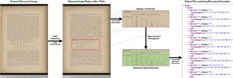 Table Structure Recognition 테이블 감지 및 구조분석 Tsr Multi Type Td Tsr