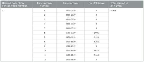 Frontiers Multi Source Data Recognition And Fusion Algorithm Based On