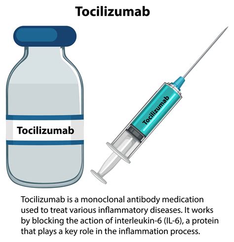 Tocilizumab Il 6 Receptor Inhibitor Pharmacology Mentor
