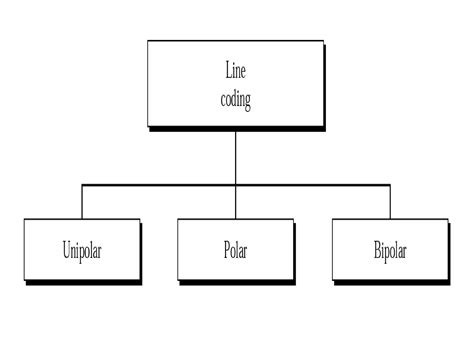 Types Of Line Coding Pdf