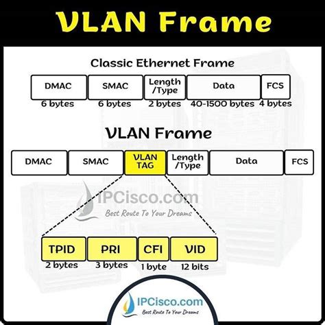 vxlan virtual extensible lan what is vxlan vni vtep