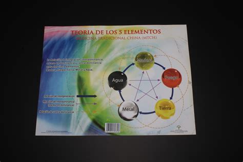 Cromo Teoria De Los 5 Elementos Acuproductos Valle 94
