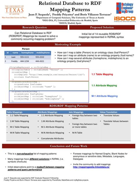 PPT Relational Database To RDF Mapping Patterns PowerPoint Presentation ID