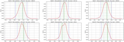 How To Deal With Known Inputs While Training But Latent While Inference Version Agnostic