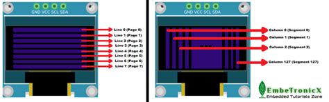 Spi Device Driver Tutorial Linux Device Driver Complete Guide