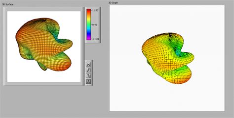 Getting Clean Mesh Overlay On 3d Graph Labview General Lava