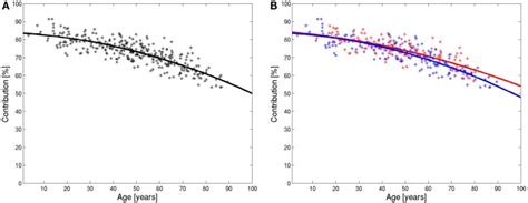 Integrals Of Adc Histograms In The Range Of Low Adc Value Below The Download Scientific Diagram