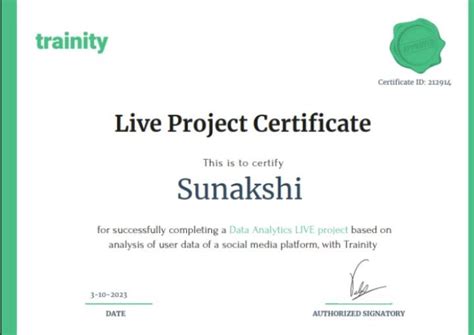 Dataanalytics Sql Project Powerpoint Trainity Sunakshi Singh
