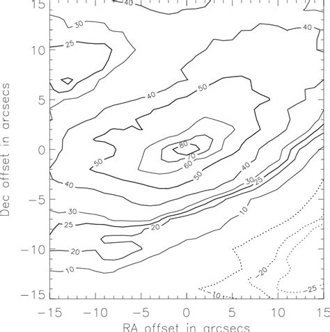 The 2 Dimensional Autocorrelation Function Acf Around Her 36 The