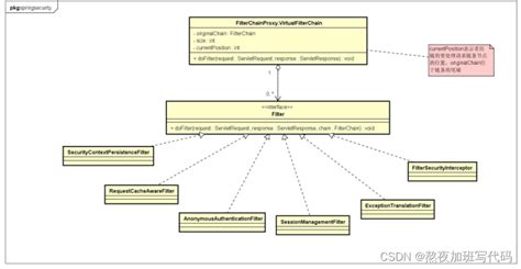 设计模式：责任链模式的应用场景及源码应用annotationutilsfindannotationhgetclass Duty