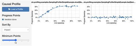 Quick Introduction · Zio Profiling Quick Introduction · Zio Profiling