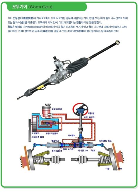 파워스티어링기어 오무기어 웜기어 조향장치 재제조재생오무기어 자동차부품 네이버 블로그