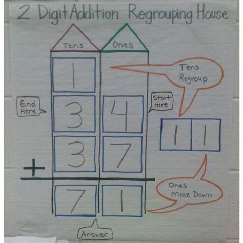 2 Digit Addition House Anchor Chart For Teaching Regrouping