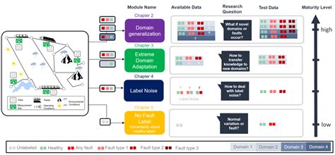 Interact Deep Learning Algorithms For Improved Predictive Railway