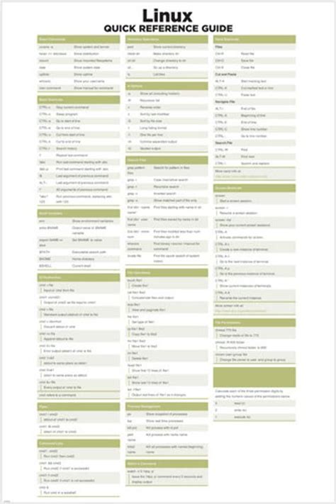 Linux Quick Reference Poster Computer Programming Cheat Sheet Etsy Canada Computer
