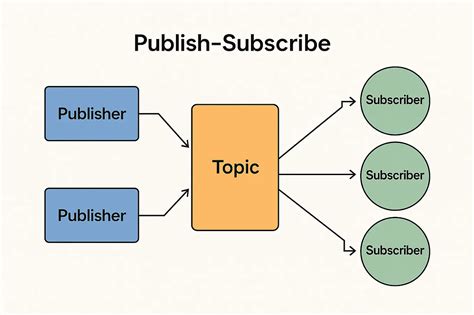 Lets Understand Java How Java Works By Fasrin Aleem Nerd For Tech Medium