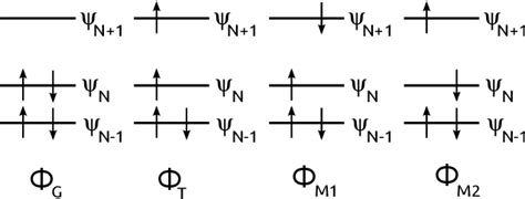 Figure 1 From Role Of Electronic Localization In The Phosphorescence Of