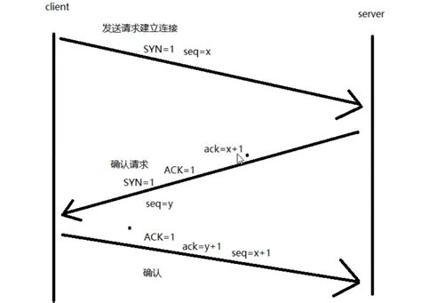 网络协议与攻击模拟 Aprtcp 系统性学习 无知的我费曼笔记apr攻击 Csdn博客