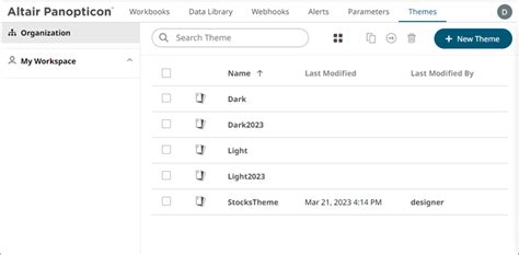 Altair Panopticon Web Authoring Help Folders And Themes Display View