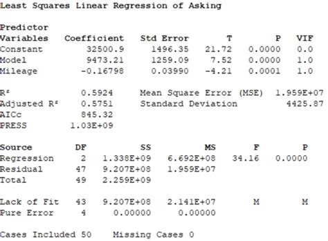 solved 1 identify the least squares prediction equation
