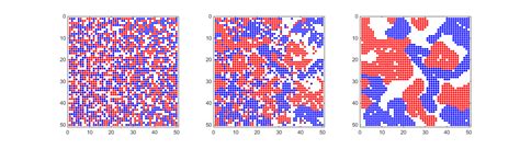 GitHub B3rnoulli Schelling Segregation Model Schelling Segregation