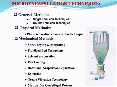 Microsphere And Microcapsules Pptx