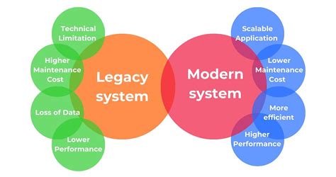 Monolithic Architecture And On Premise Databases Not Just Legacy But