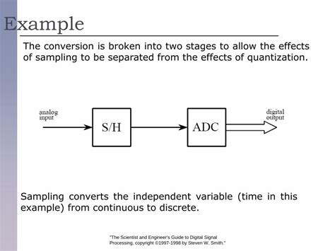 Pdf Quantization Sampling Theorem And Dac Dokumentips