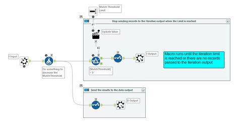 Solved Iterative Macro Update The Maximum Number Of Iter Alteryx