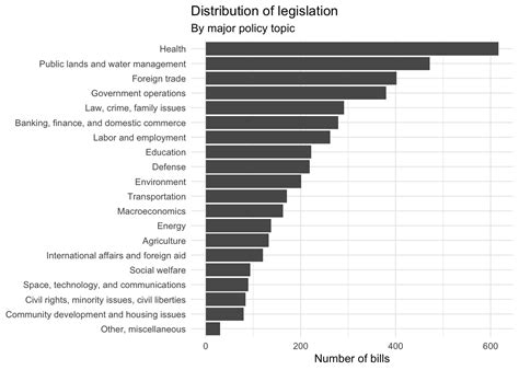 Supervised Classification With Text Data Computing For Information
