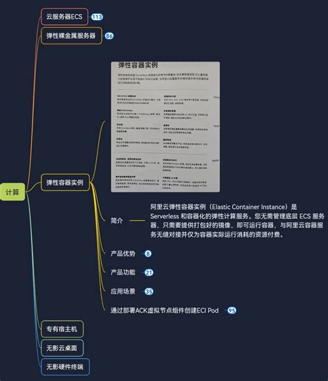 阿里云最新产品手册——云基础产品与基础设施——计算——弹性容器实例——简介 阿里云开发者社区