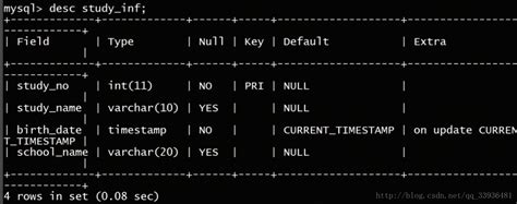 Mysql性能优化之mysql数据库结构设计侠客岛的含笑的博客 Csdn博客 Mysql性能优化之mysql数据库结构设计侠客岛的含笑的博客 Csdn博客