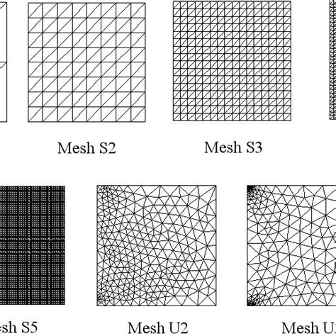 An Example Of N 6 Interpolation Function For A Typical Triangular