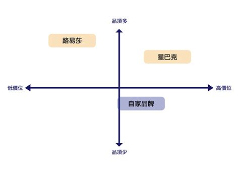 品牌定位 8848seo