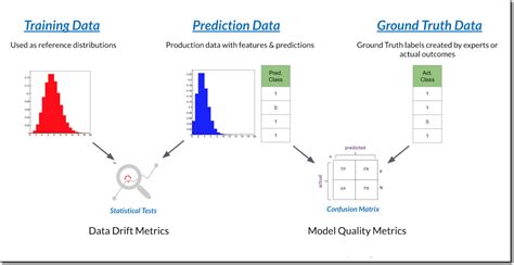 Data Drift And Quality Monitoring Domino Data Lab