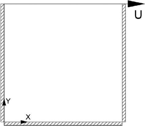 The Model Of The Two Dimensional Lid Driven Cavity Flow Download Scientific Diagram