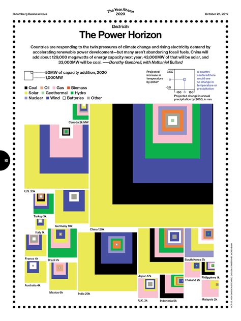 Charts Very Small Array