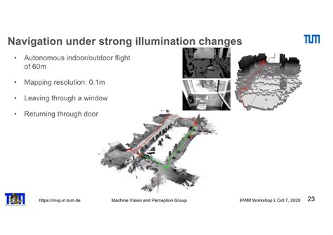 Visual Mapping And Collision Avoidance Dynamic Environments In Dynamic Environments Ppt